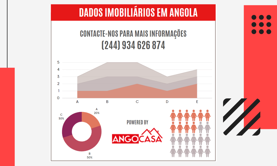 Notícias - AngoCasa lança serviços de dados imobiliários em Angola ...